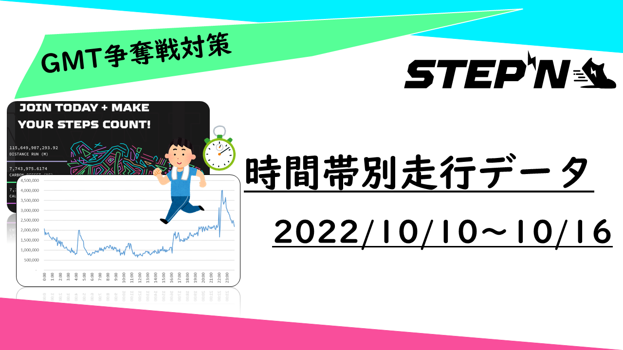 [STEPN]【GMT争奪戦対策】時間帯別走行データ(10/10-10/16)｜図解おじさんの NFT Game Planet