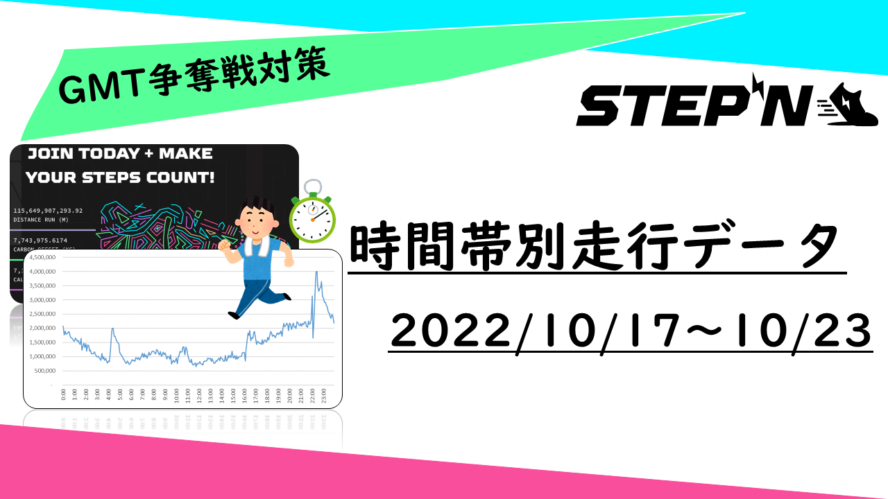 [STEPN]【GMT争奪戦対策】時間帯別走行データ(10/17-10/23)｜図解おじさんの NFT Game Planet