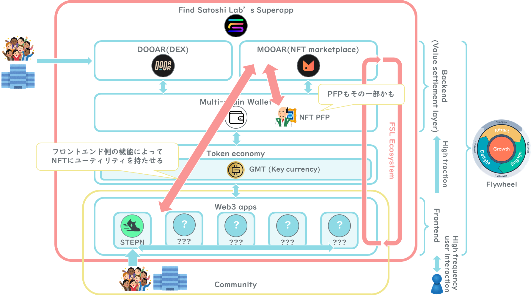 [STEPN]【大予想】MOOARって何？｜図解おじさんの NFT Game Planet