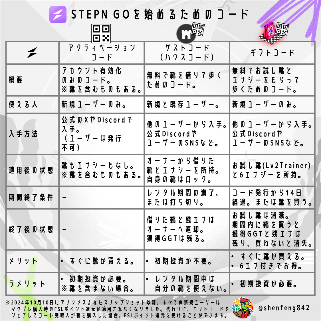[STEPN GO]【超入門】STEPN GOのはじめかた｜図解おじさんの NFT Game Planet