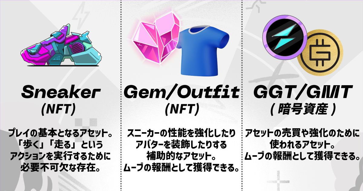 【超入門】STEPN GOのはじめかた｜図解おじさんの NFT Game Planet