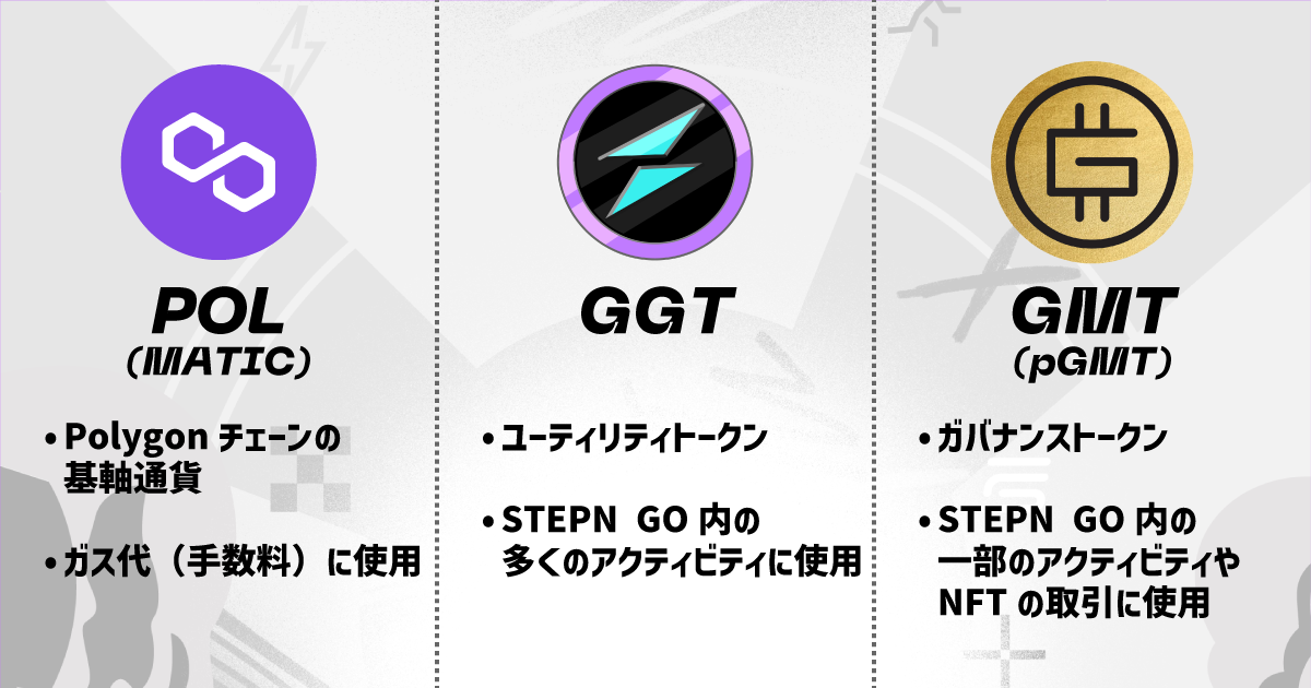 【超入門】STEPN GOのはじめかた｜図解おじさんの NFT Game Planet